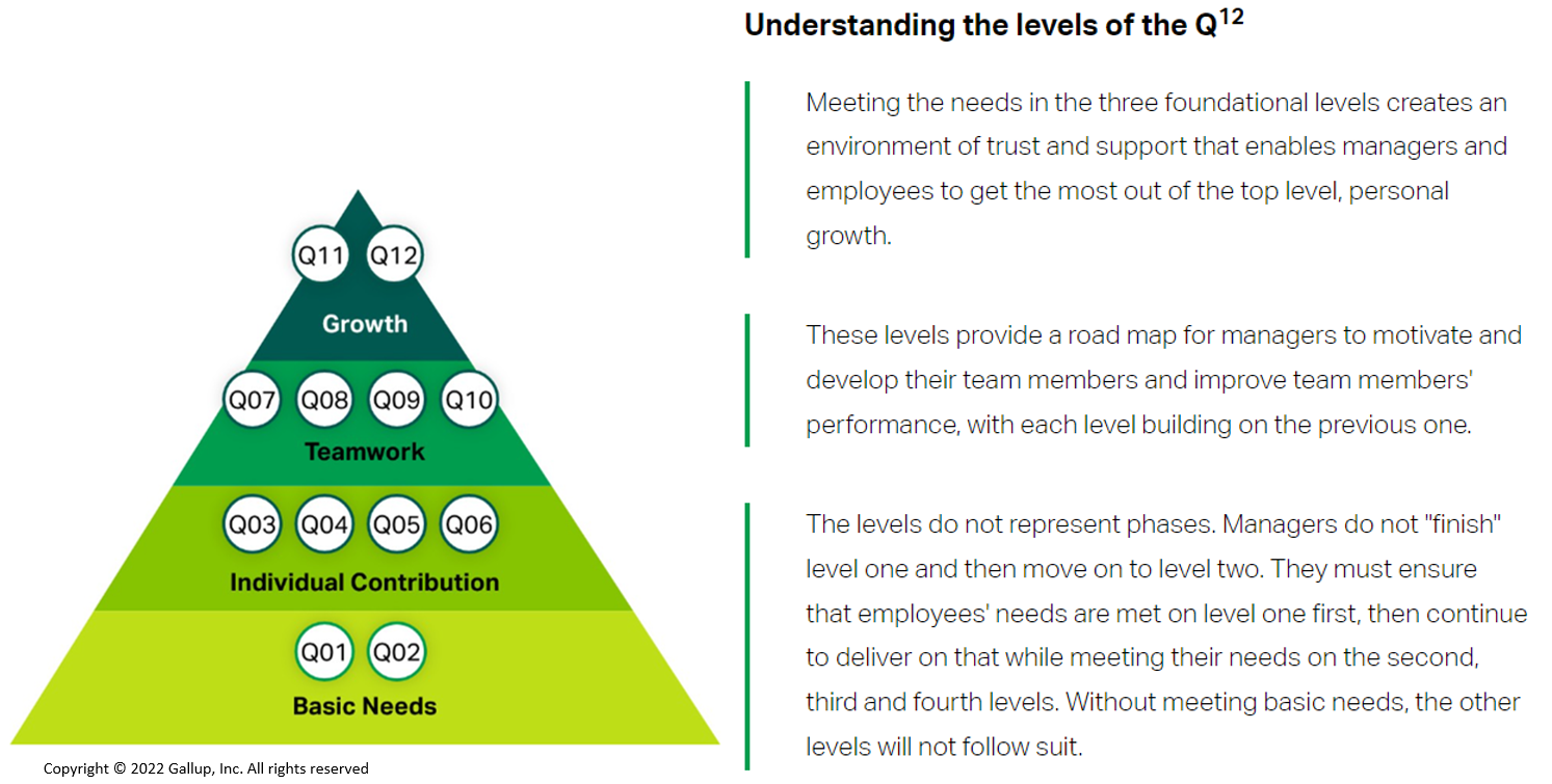 Engagement Survey | NJIT Human Resources